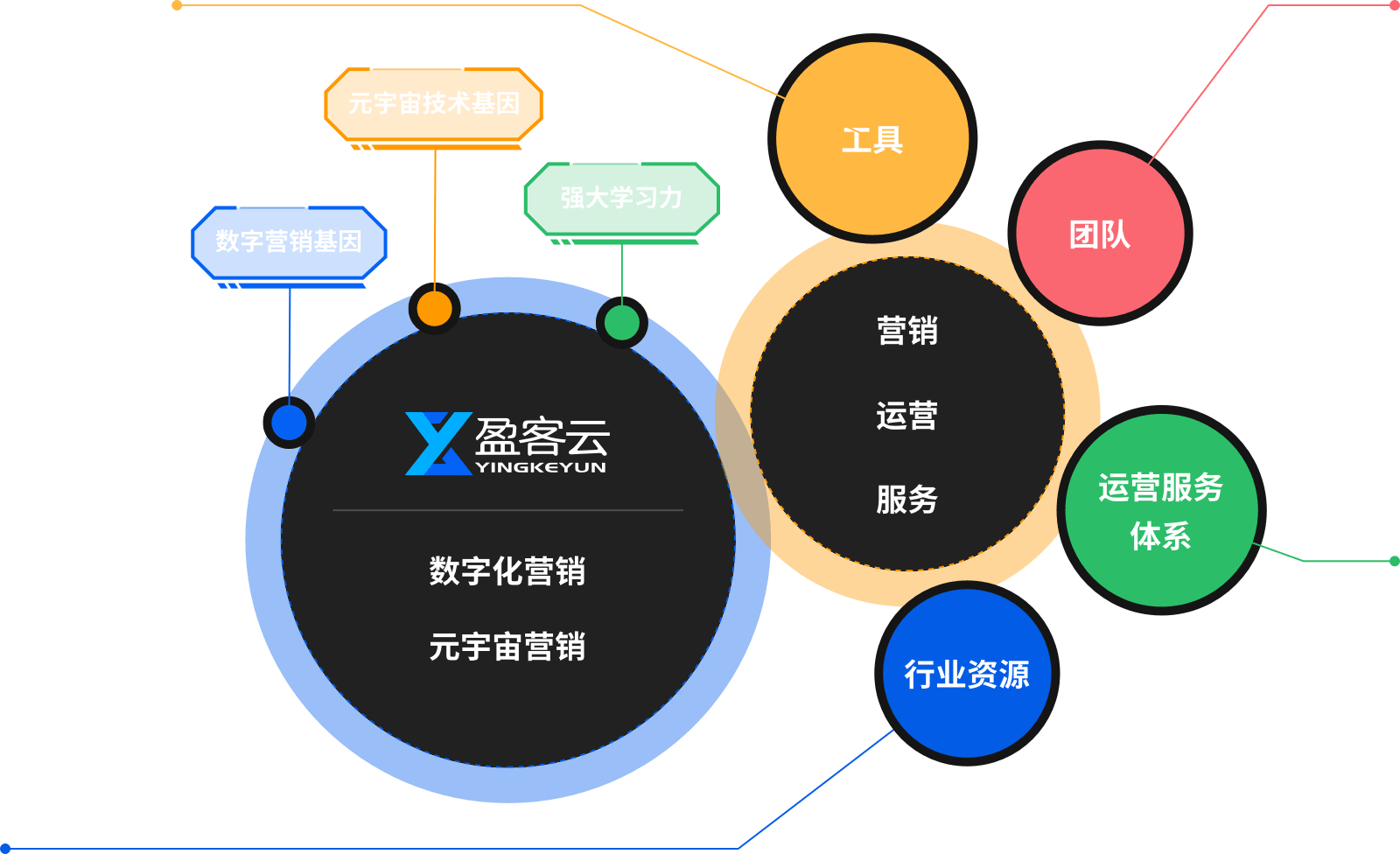 盈客云,营销云,SCRM,CDP,ABM.CRM,-国内领先的一站式智能营销云平台
